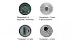Thermalert 4.0 Series Pyrometers | Fluke Process Instruments